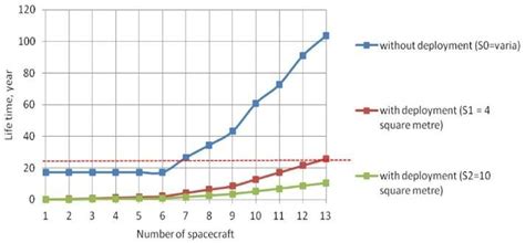 Temperature Distribution Left And Thermal Displacements Right For Download Scientific
