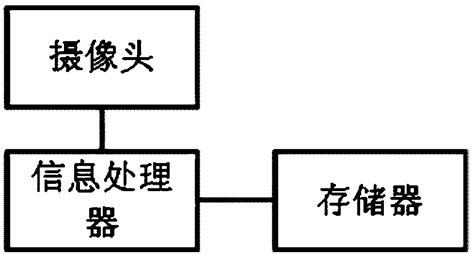Agricultural Product Traceability System And Method Based On Block Chain Eureka Patsnap