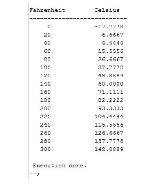 Solved Please Use For Loop Mprintf To Write A Scilab