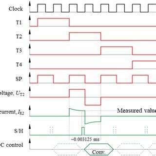 Geometric Model And Mesh Generation Download Scientific Diagram