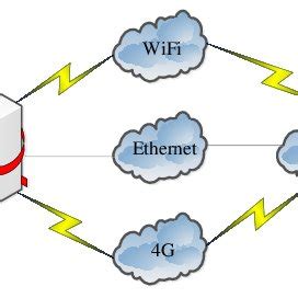 Smart Home Network Access Internet IPv System Topology Download Scientific Diagram