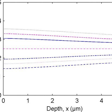 the nib profiles for different values of tn and tp for the upper curve