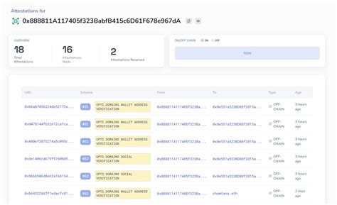 Ens Subdomain Not Working · Issue 77 · Ethereum Attestation Serviceeas Contracts · Github