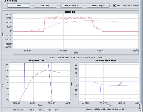 Evm430 Fr6047 Calibration Ranges Issues Msp Low Power Microcontroller Forum Msp Low Power