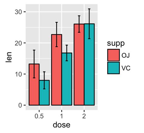 r语言ggplot2误差棒图快速指南 miccretti的博客 csdn博客