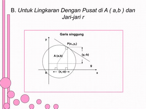 Persamaan Garis Singgung Melalui Sebuah Titik Pada Lingkaran Ppt