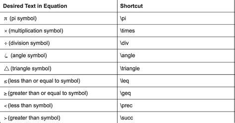 Mac Word Equation Editor Shortcuts Snoceo