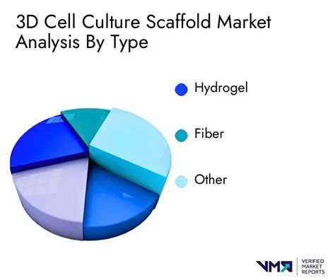 3d Cell Culture Scaffold Market Size Share And Growth By 2030