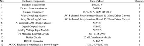 hardware components for load control algorithm system download table
