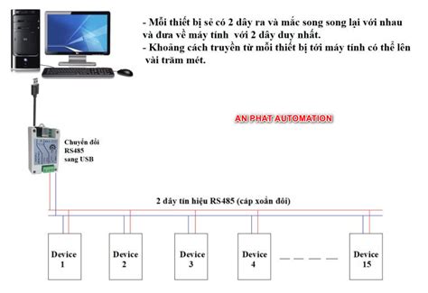 Autocad Electrical 2019