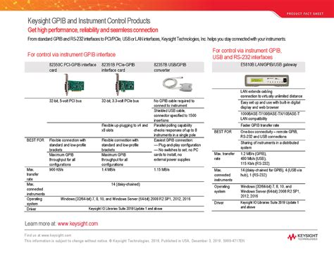 USB GPIB Interface 키사이트