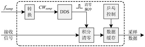 Spread Spectrum Signal Accurate Capturing System Eureka Patsnap