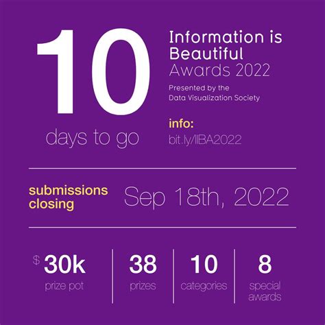 data visualization society on linkedin dataviz datavisualization