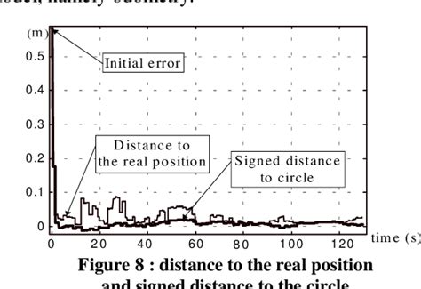 figure 8 from a multisensor localization algorithm for mobile robots