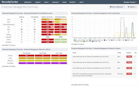 Enterprise Management Summary Sc Dashboard Tenable®
