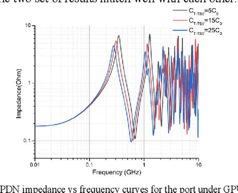 Figure 12 From Modeling And Design Of Power Distribution Network For A