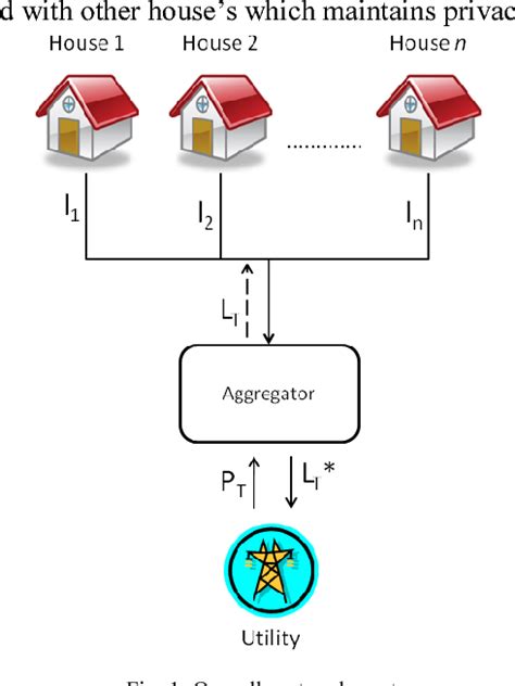 Figure 1 From Application Of A Game Theoretic Energy Management