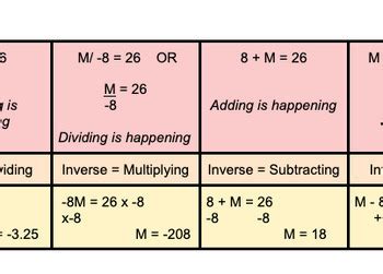 Inverse Operations Cheat Sheet By Amanda P TPT