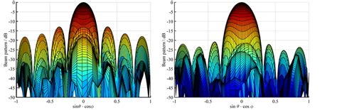 Antenna Array Pattern Synthesis Via Coordinate Descent Method