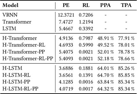 Table 2 From Ball Trajectory Inference From Multi Agent Sports Contexts