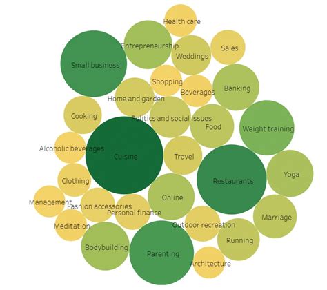 Retail Analytics Guide Benefits Types And Examples