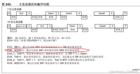 Stm32f407寄存器操作（硬件i2c）stm32f407 I2c Csdn博客