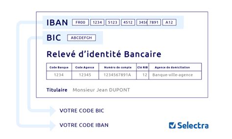Un IBAN C Est Quoi Trouver Son Code De Compte Bancaire International