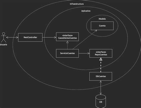 Indexarquitecturahexagonal Programacion