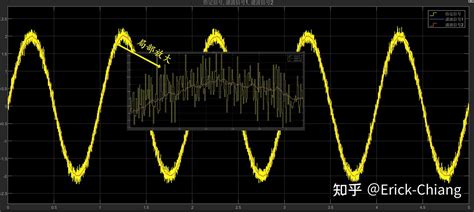 如何用不同的方法在Simulink中实现一阶低通滤波器LPF 知乎