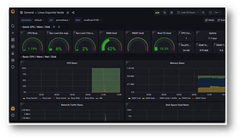 Linux System Monitoring Using Prometheus Grafana Grafana Labs Community Forums