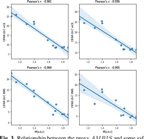 Figure 3 From Understanding Data Augmentation From A Robustness Perspective Semantic Scholar