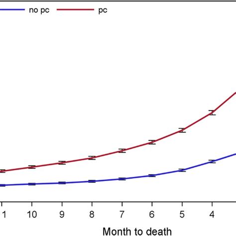 the pattern of gp prescribing in the last year of life download