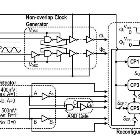 Top Architecture Of The Proposed Series Parallel Reconfigurable Cp
