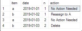 Sql Server Nested Case Statements With Multiple Scenarios Stack Overflow