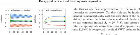The Effect Of Diagonal Scaling Preconditioning On The Convergence Paths