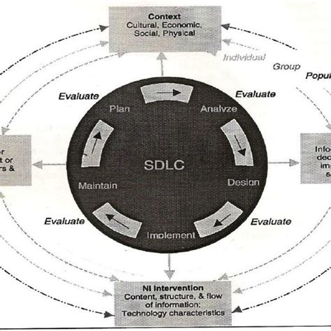 Informatics Research Organizing Iro Model Download Scientific Diagram