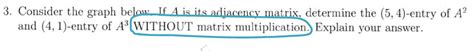 Solved Consider The Graph Below If A Is Its Adjacency Chegg