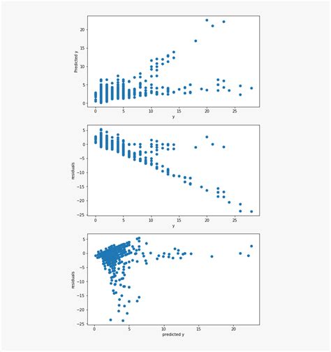 Enter Image Description Here Linear Regression Gone Wrong Hd Png Download Kindpng