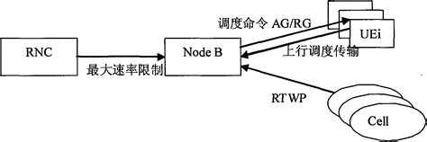 method and device for processing wireless communication uplink grouping
