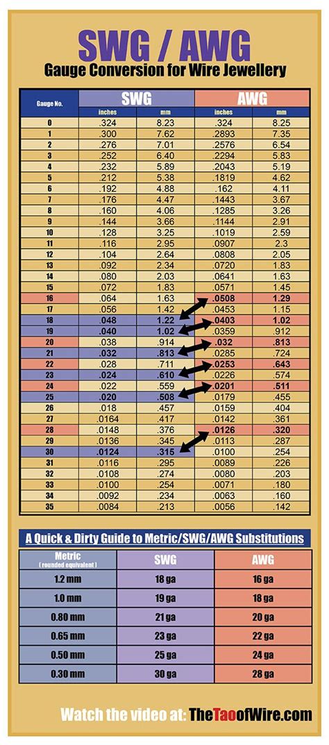 Copper Sheet Gauge Chart