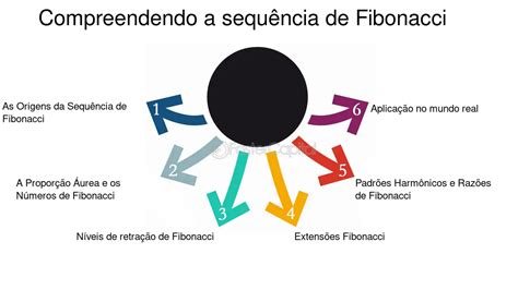 Sequencia De Fibonacci No Abacaxi