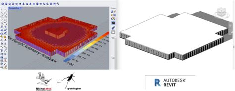 the automated creation of revit geometry in grasshopper using