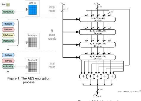 Figure 1 From Securing E Mail Communication Using Hybrid Cryptosystem