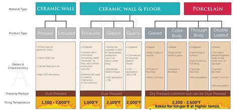 Expert Guide On Ceramic Tile Architessa