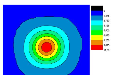 A 1024x1024 Pixel Sub Area Of A 4k×4k Image Acquired With F416 At Download Scientific Diagram