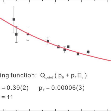 Color Online Normalization Factor A In The Linear Polarization Download High Resolution