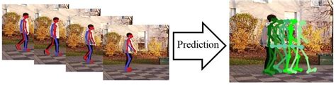 An Overview Of 3d Human Motion Forecasting In Occluded Environments