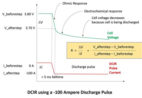 Measuring Dcir Of Lithium Ion Cells Electronic Design
