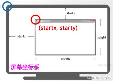 Python绘制基本图形——turtle库的使用介绍 Csdn博客 Python绘制基本图形——turtle库的使用介绍 Csdn博客