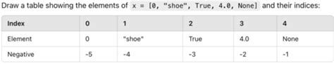 Lists Basics In Python Flashcards Quizlet